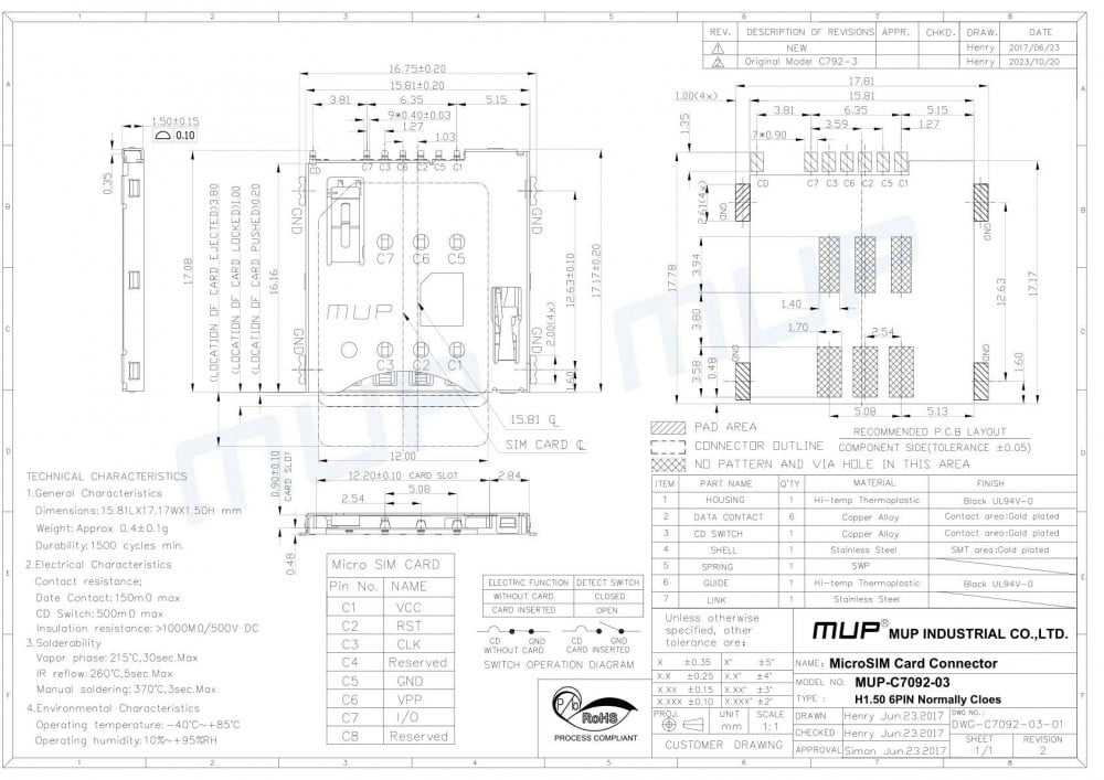 MUP C7092-03 technical document preview