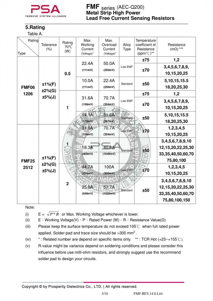 PSA FMF series datasheet page 4