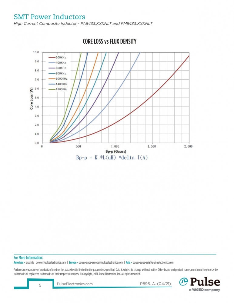 PA5433 series datasheet page 5