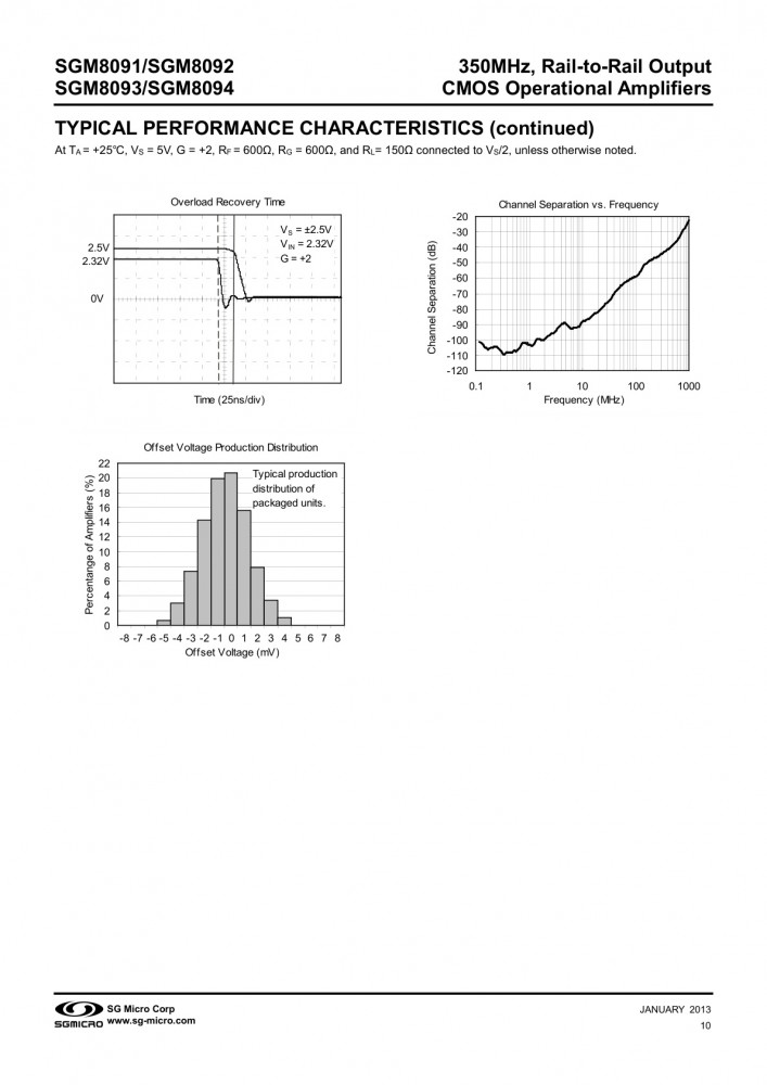 SGM8094 datasheet page 10