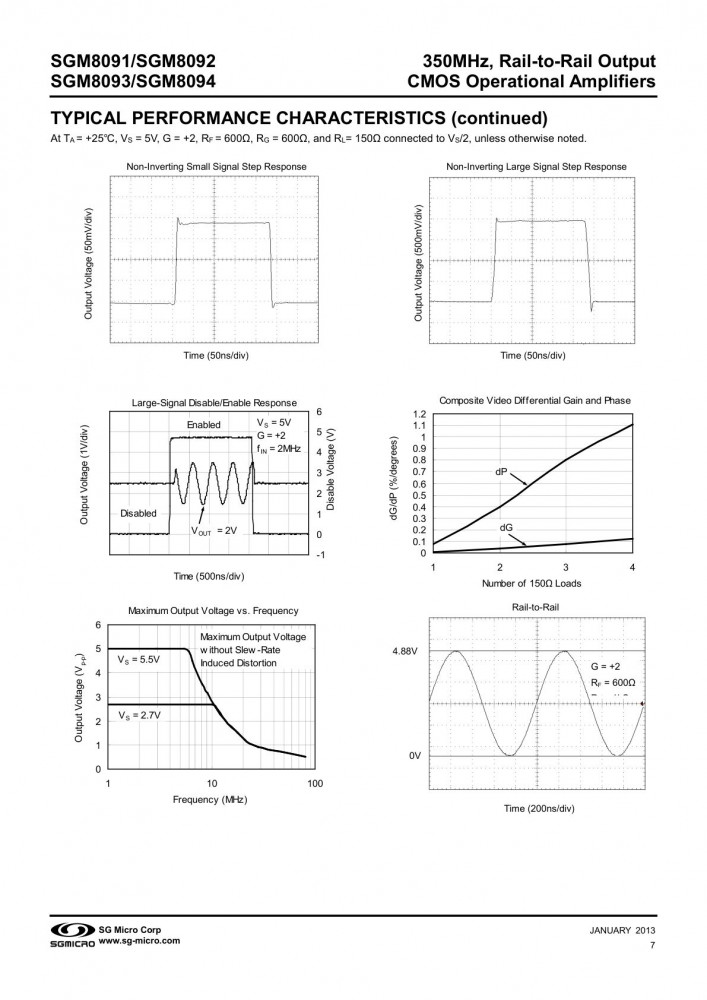 SGM8094 datasheet page 7