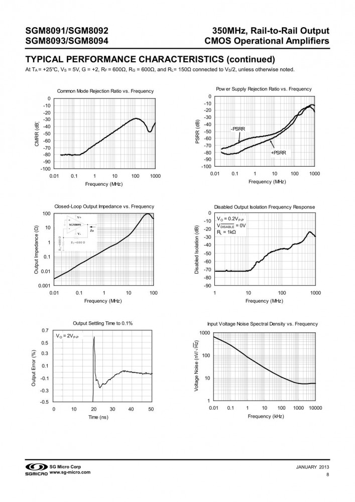 SGM8094 datasheet page 8