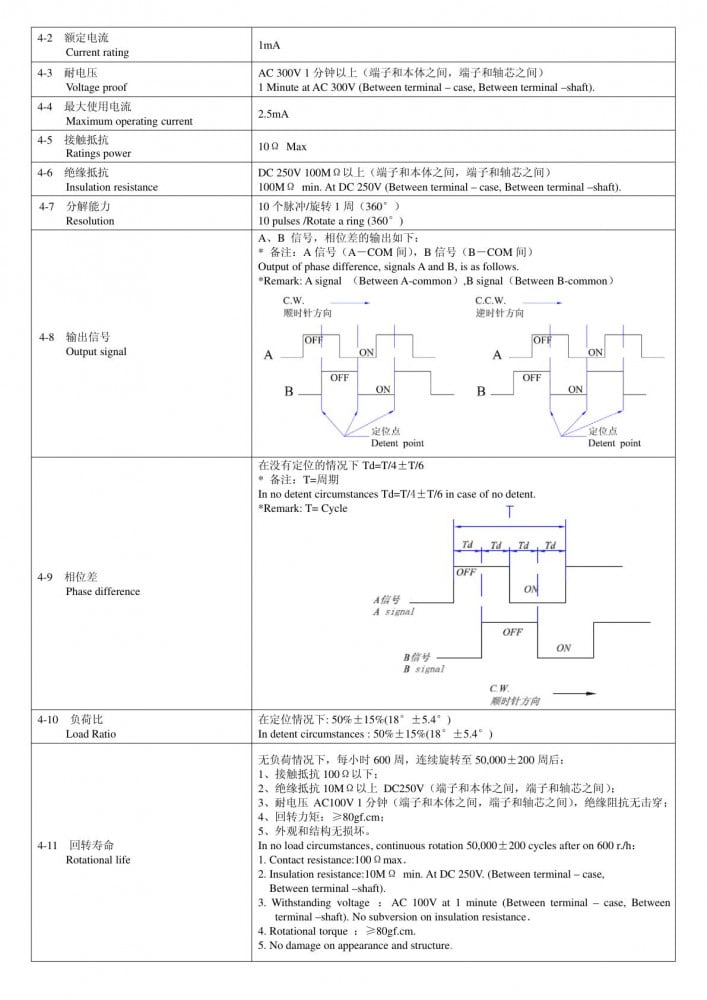 CTR ED09D21MFB14.5A6C102016 specification page 2