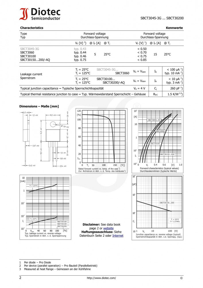 DIOTEC SBCT30100 datasheet page 2