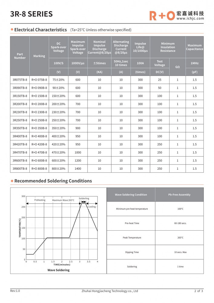 3R470TB-8 GDT datasheet page 2