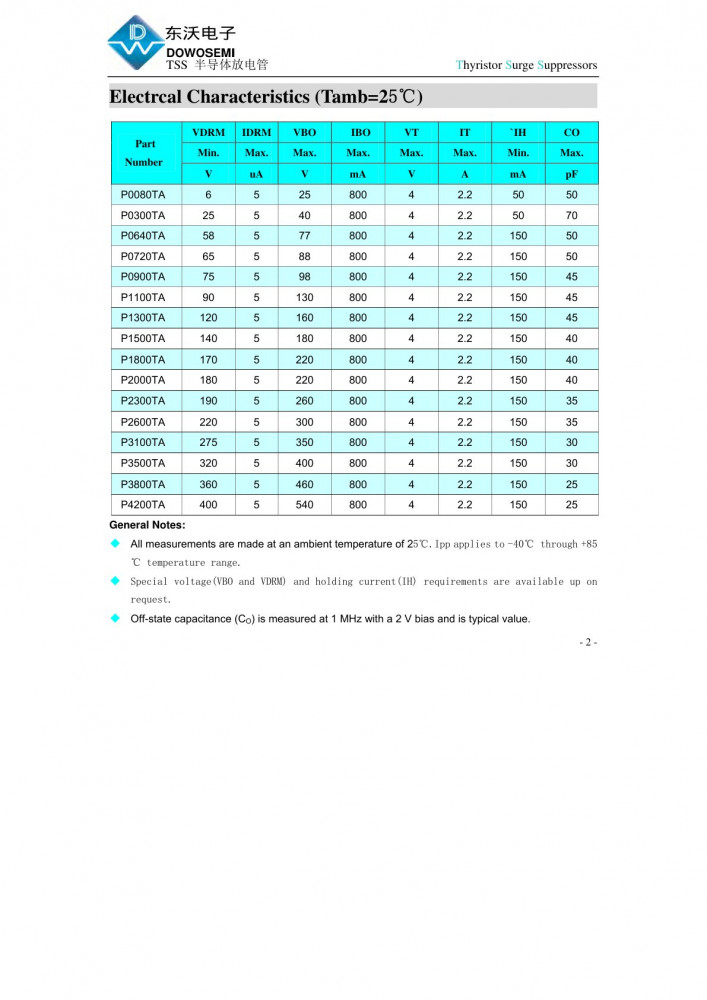 P1800TA datasheet page 2