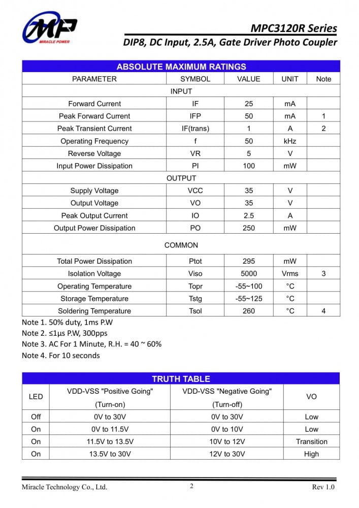 MPC3120R-GV datasheet page 2