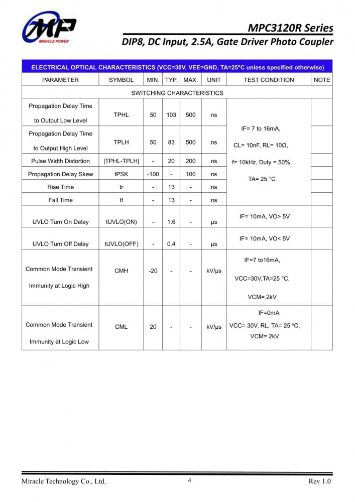 MPC3120R-GV datasheet page 4