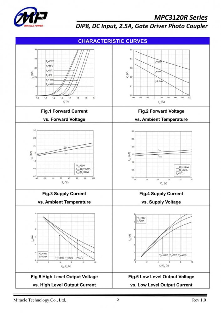 MPC3120R-GV datasheet page 5