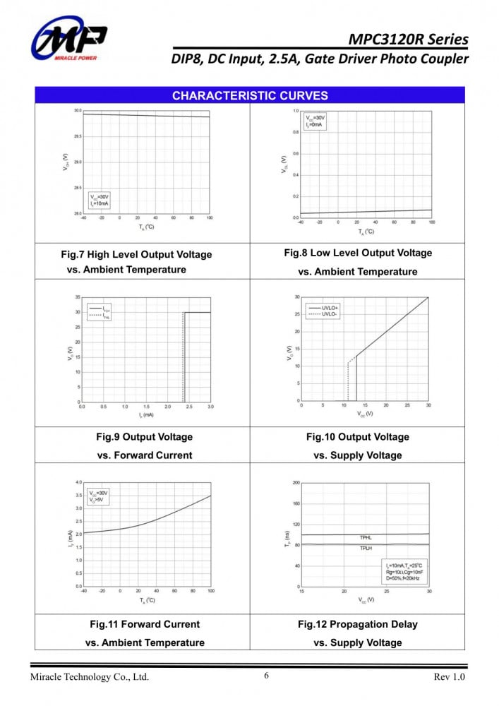 MPC3120R-GV datasheet page 6
