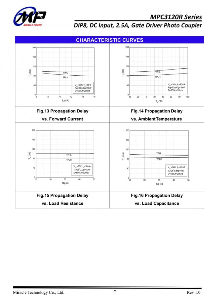 MPC3120R-GV datasheet page 7