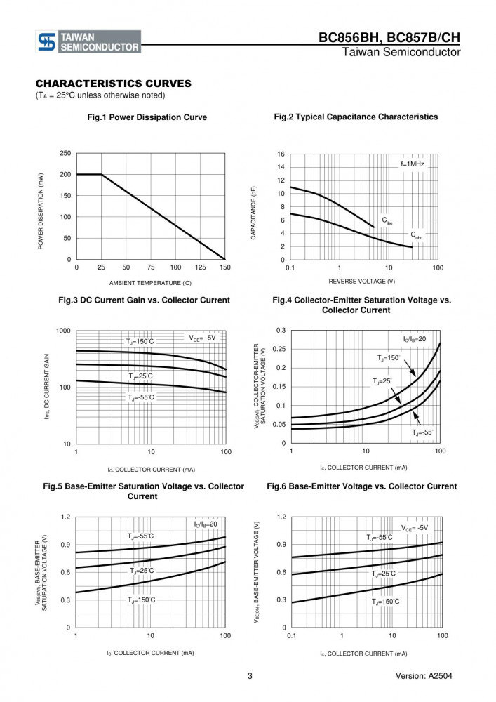 BC857CH datasheet page 3
