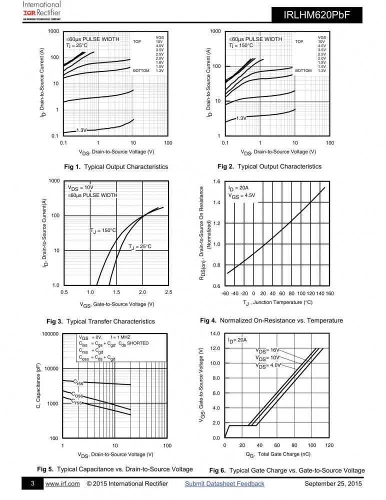 IRLHM620TRPBF datasheet page 3