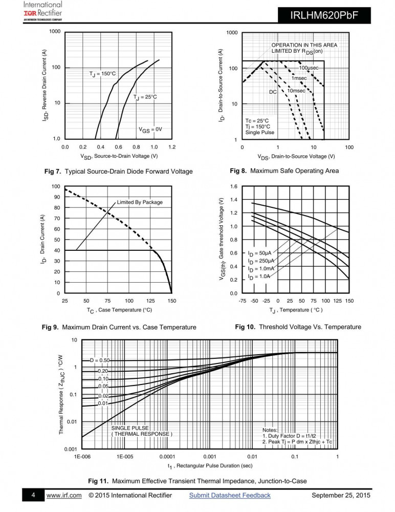 IRLHM620TRPBF datasheet page 4