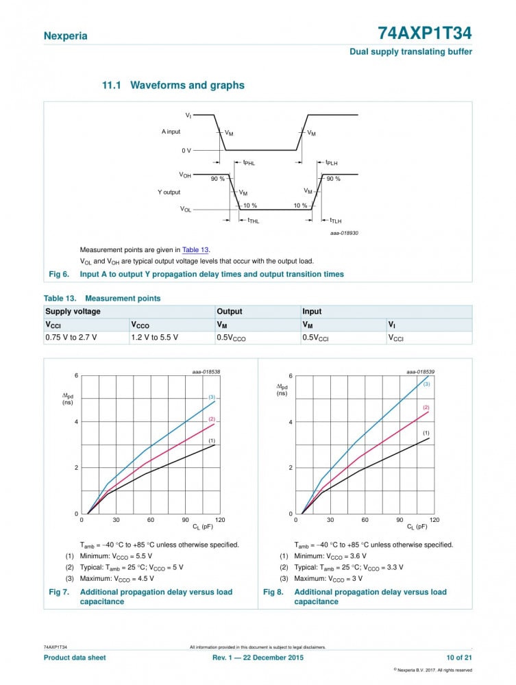 74AXP1T34GW datasheet page 10