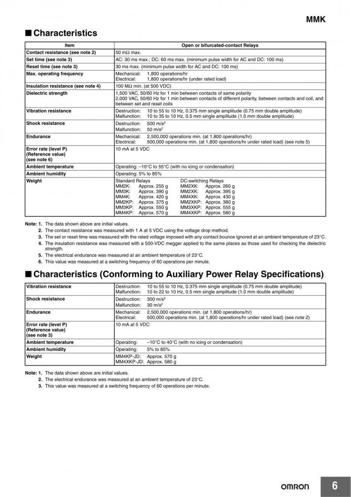 OMRON MM relay document page 6