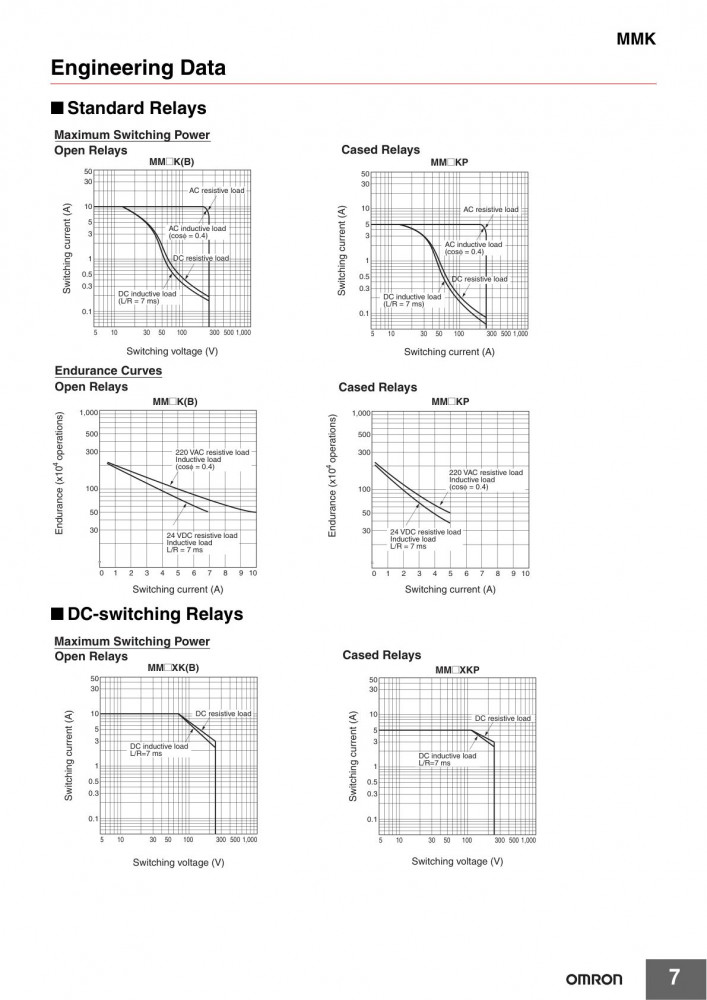 OMRON MM relay document page 7