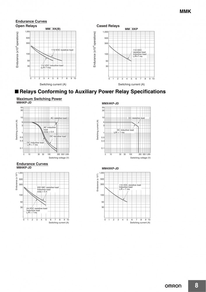 OMRON MM relay document page 8