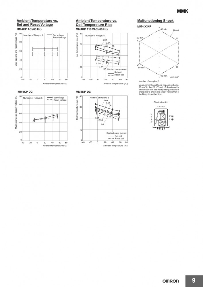 OMRON MM relay document page 9