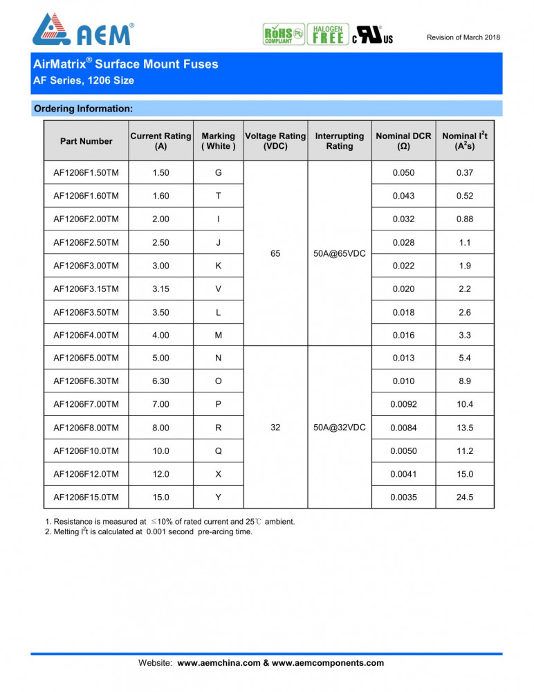 AEM AF Series datasheet page 2