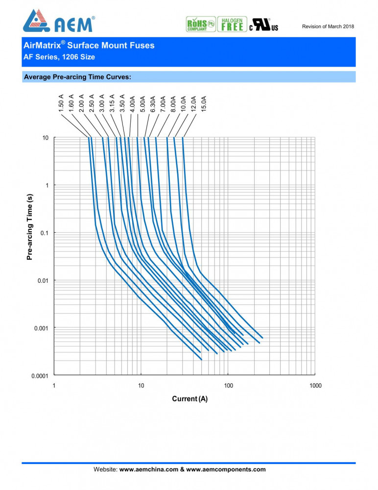 AEM AF Series datasheet page 3