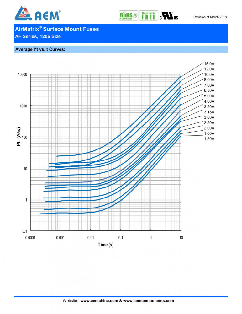 AEM AF Series datasheet page 4