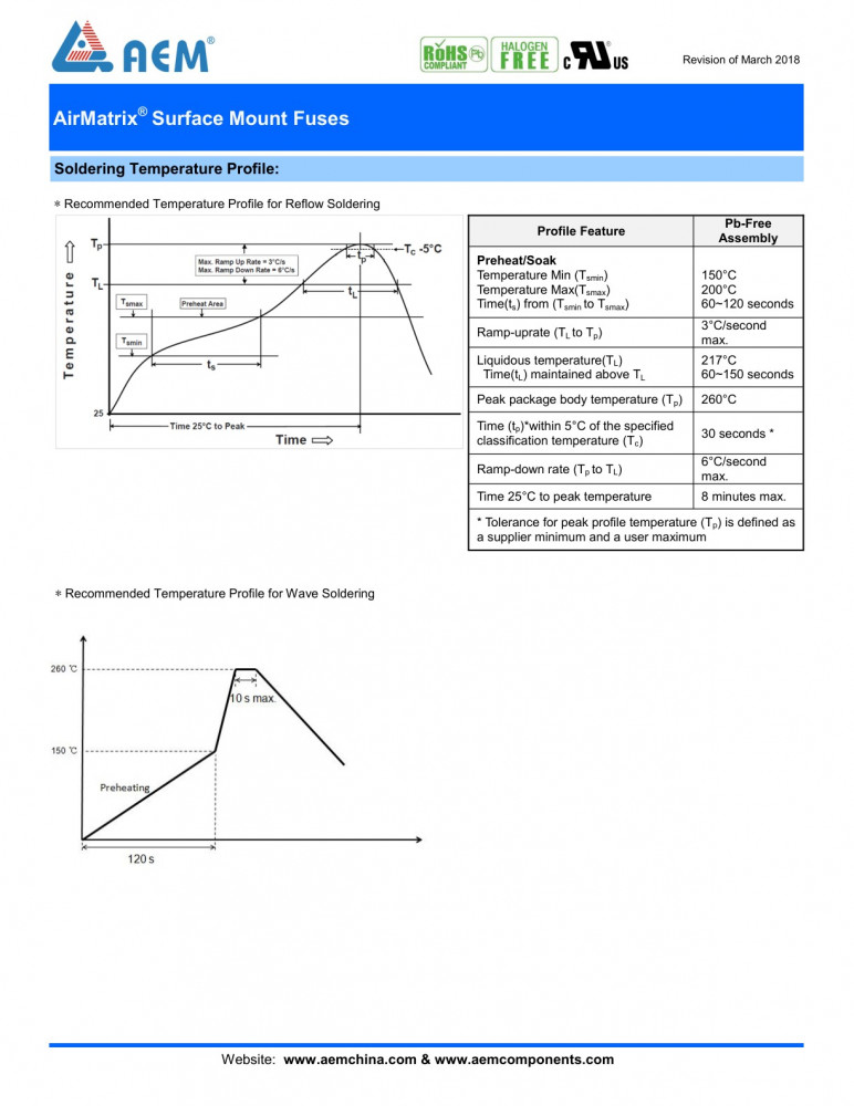 AEM AF Series datasheet page 7