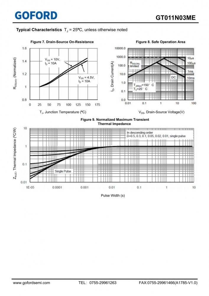 GT011N03ME datasheet page 5