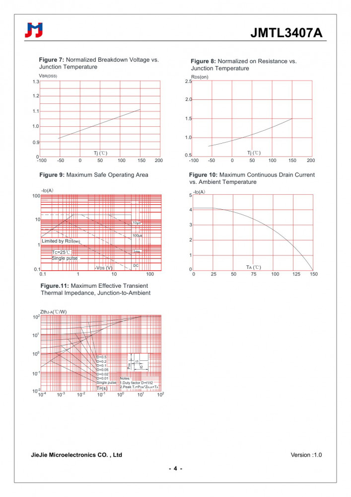JMTL3407A datasheet page 4