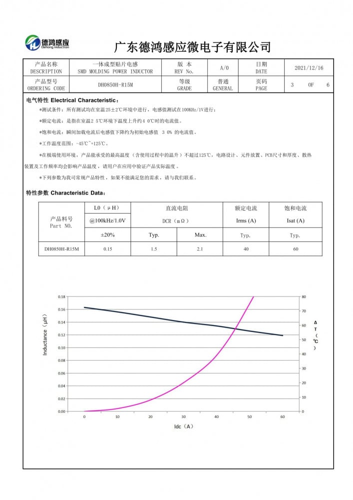 DH0850H-R15M approval document page 4