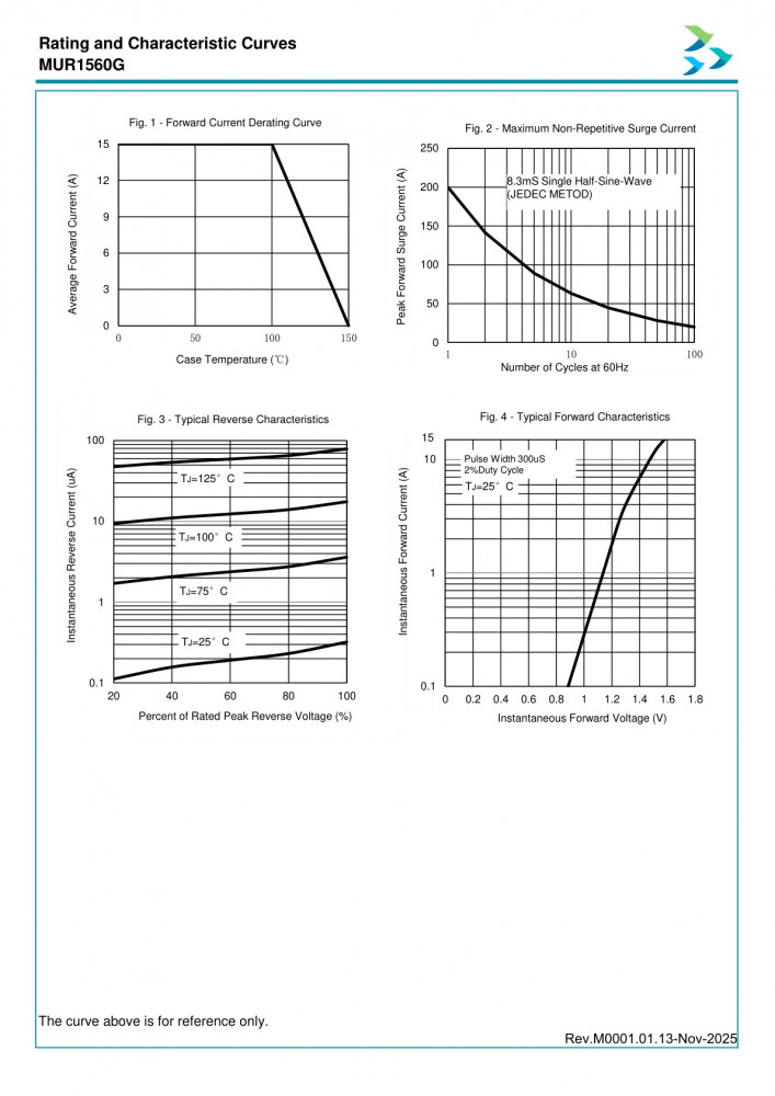 MUR1560G datasheet page 2
