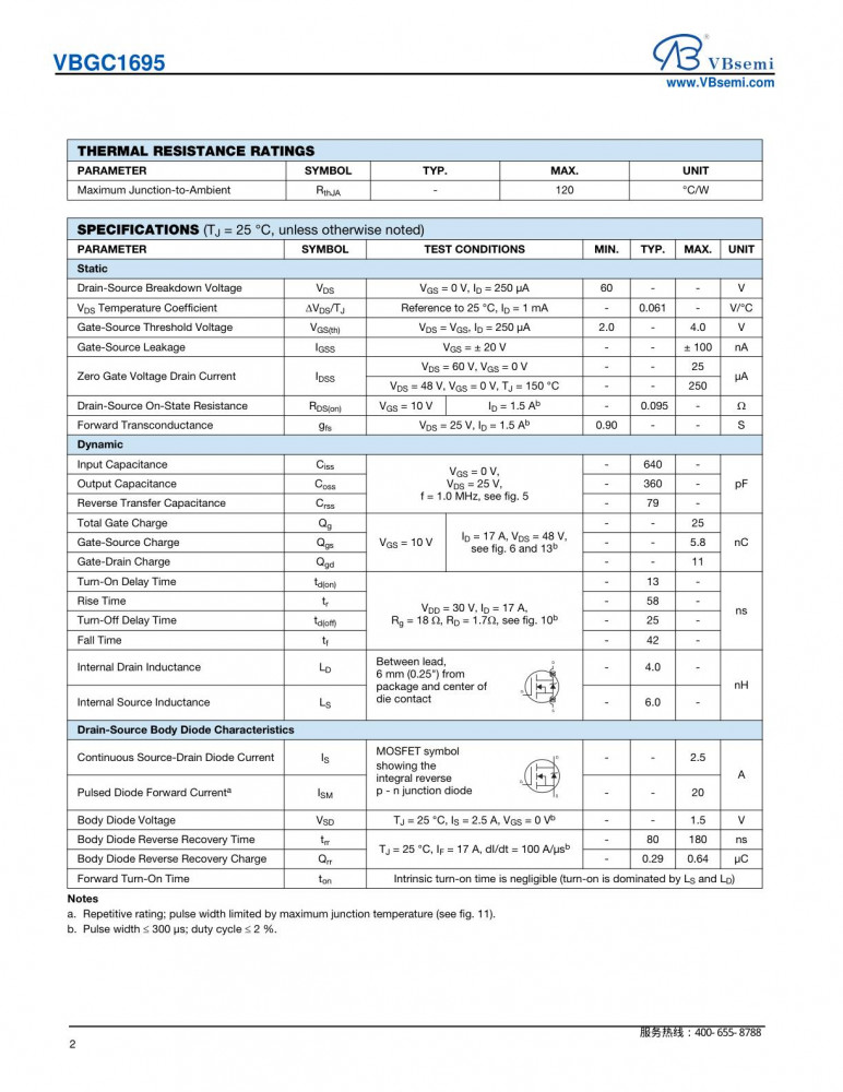VBGC1695 datasheet page 2