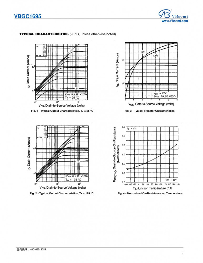 VBGC1695 datasheet page 3