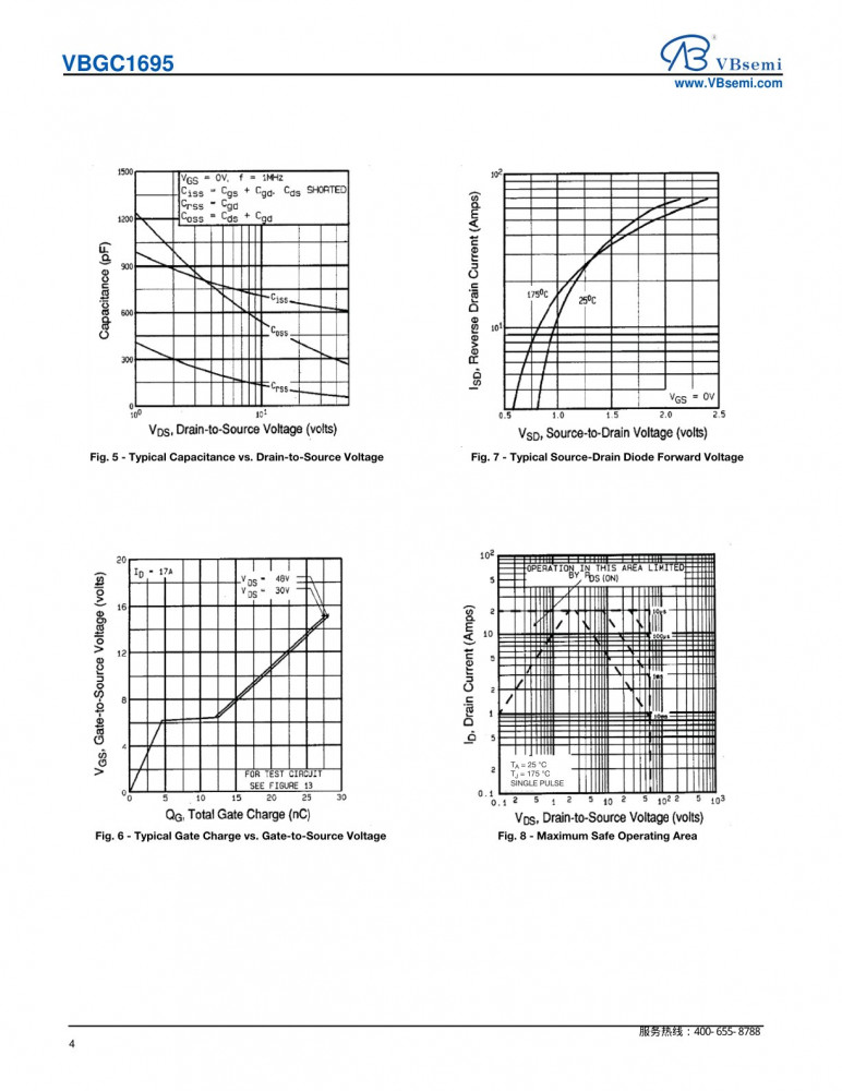 VBGC1695 datasheet page 4