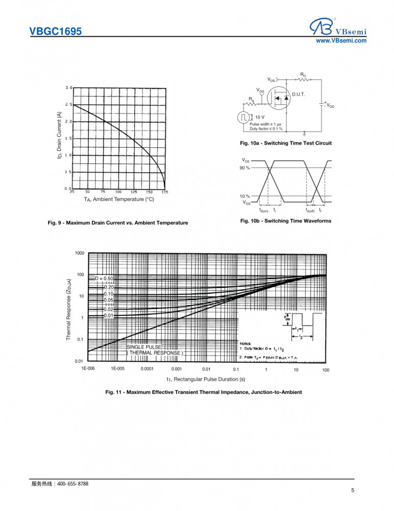 VBGC1695 datasheet page 5