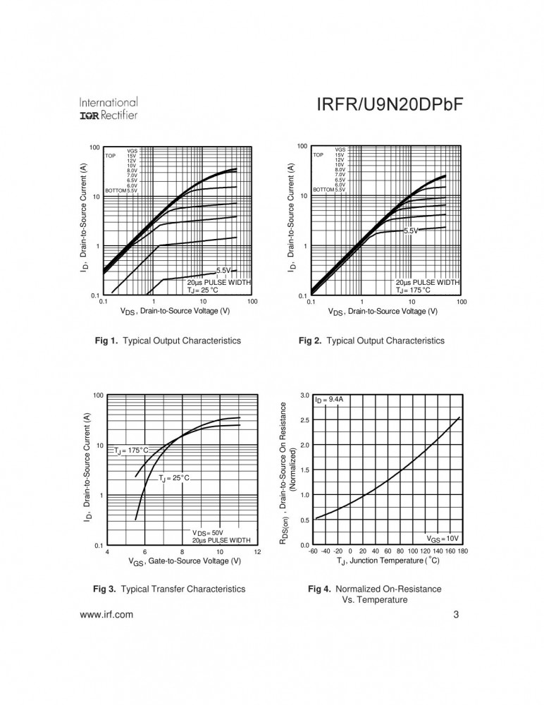 IRFR9N20DPBF datasheet page 3