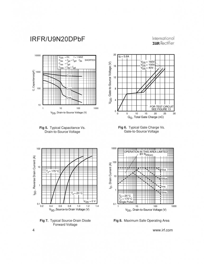IRFR9N20DPBF datasheet page 4