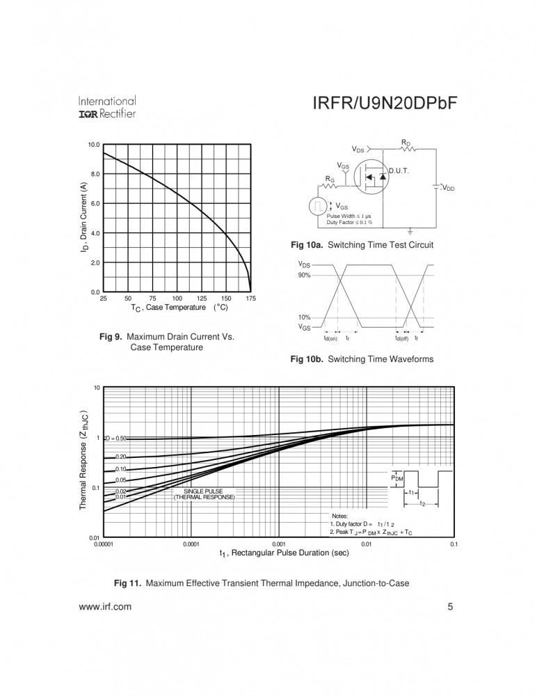 IRFR9N20DPBF datasheet page 5