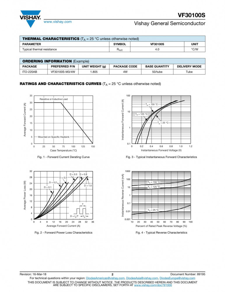 VF30100S-M3/4W datasheet page 2