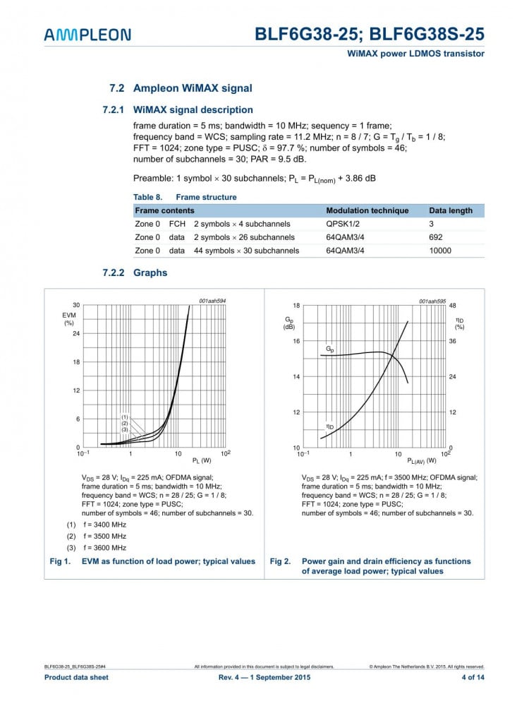 BLF6G38S-25,112 datasheet page 4