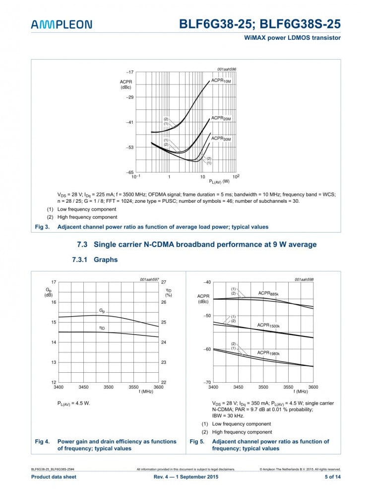 BLF6G38S-25,112 datasheet page 5
