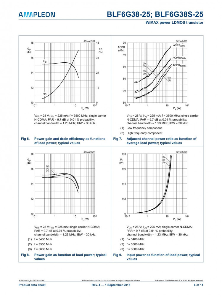 BLF6G38S-25,112 datasheet page 6