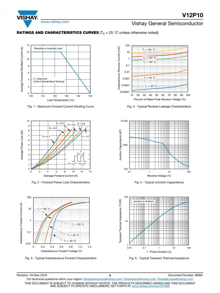 Vishay V12P10 datasheet page 3