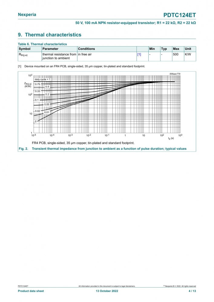 PDTC124ET,215 datasheet page 4
