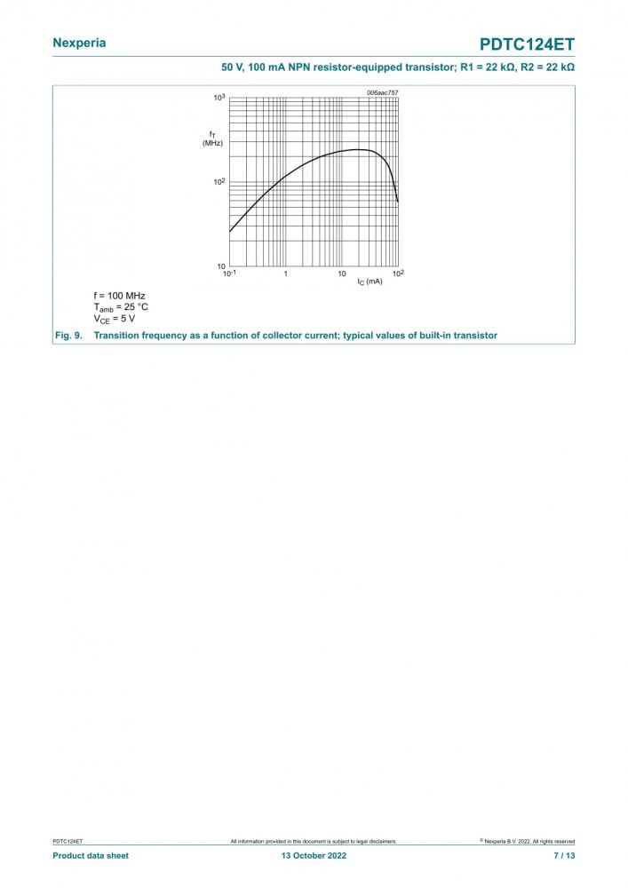 PDTC124ET,215 datasheet page 7