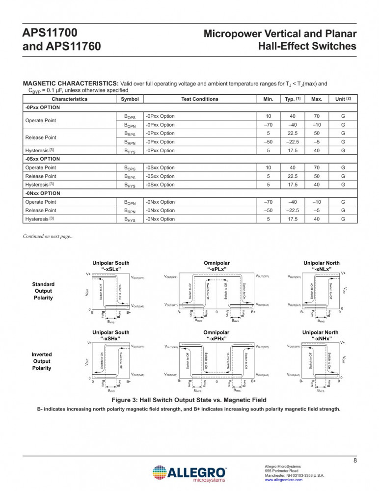 APS11760 datasheet page 8