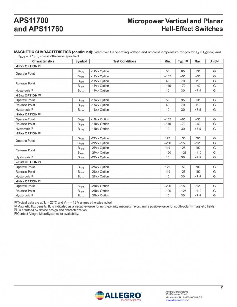 APS11760 datasheet page 9