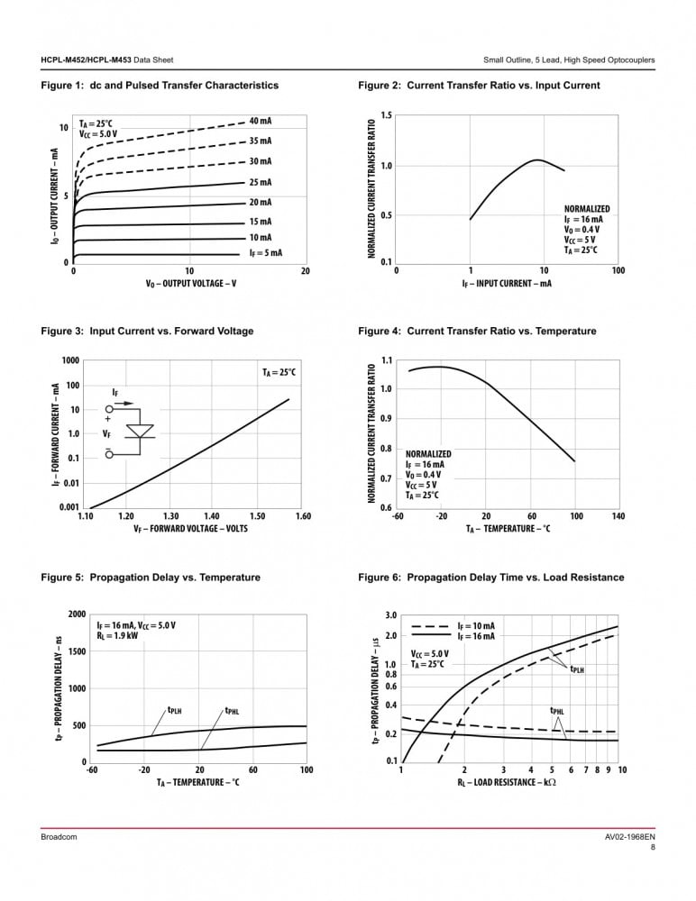 HCPL-M453-500E datasheet page 8
