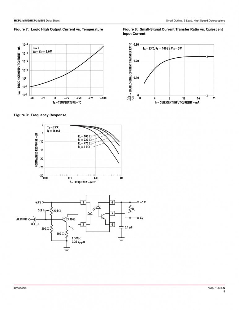 HCPL-M453-500E datasheet page 9