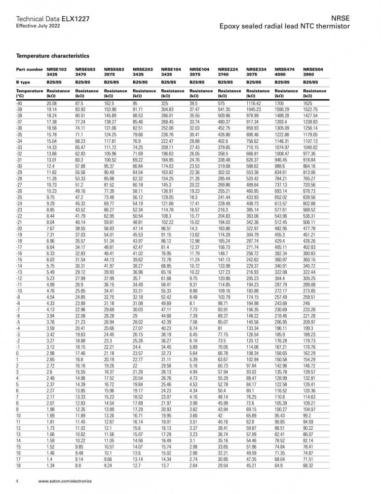 NRSE document page 4